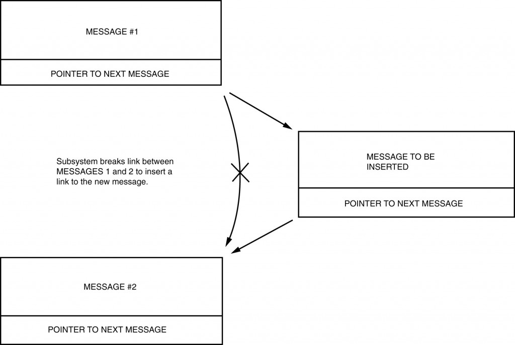 5 - Bus Controller Implementation - MIL-STD-1553