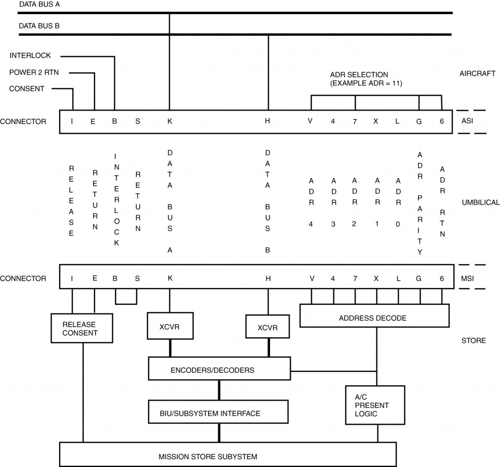 7 - Other Issue - MIL-STD-1553