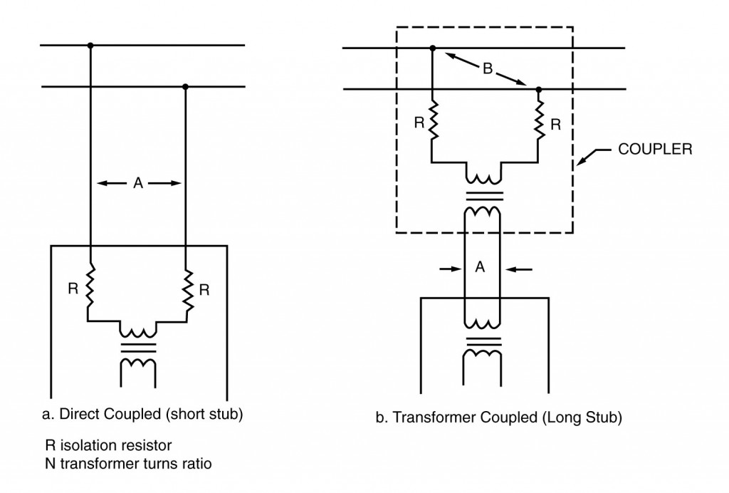 4.0 General Requirements - MIL-STD-1553