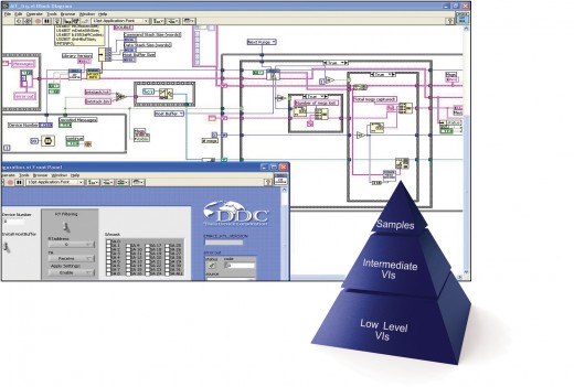 LabVIEW Support - MIL-STD-1553